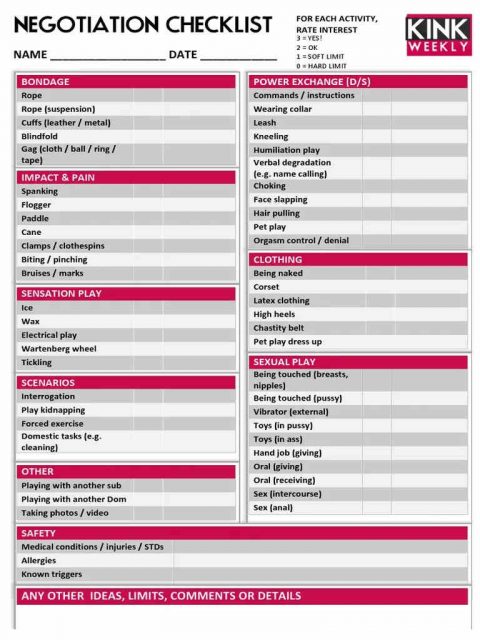 Kink and Bdsm Negotiations: What Does It Involve?